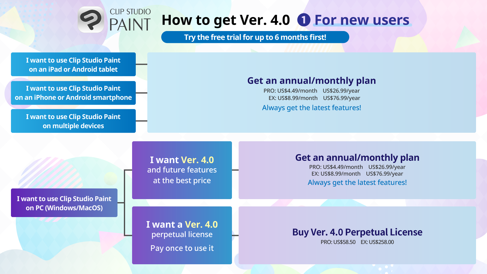 Announcing Clip Studio Paint Version 4.0!