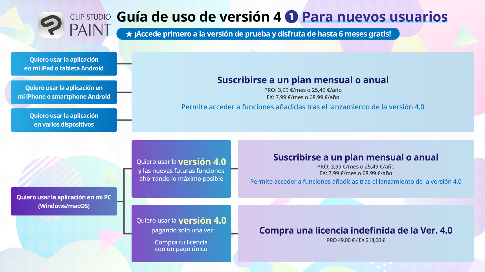 Clip Studio Paint 4.0: Fecha de lanzamiento, precio y nuevas funciones