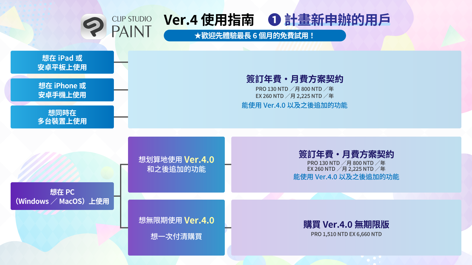 CLIP STUDIO PAINT Ver.4.0發布計畫・售價・新功能的公告