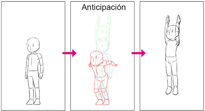 Técnicas Y Conocimientos De Animación Clip Studio Paint
