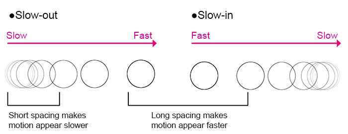 Skills & Knowledge for Animators - Clip Studio Paint