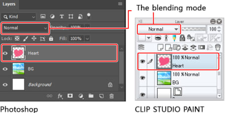 Ultimate Guide to Blending Modes | Art Rocket