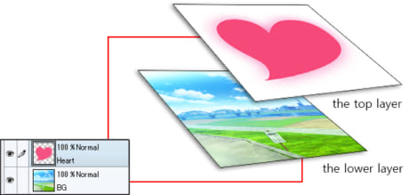 Ultimate Guide to Blending Modes | Art Rocket