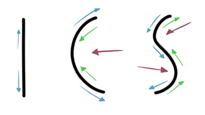 ¡Mejora las poses de tus personajes! | Art Rocket