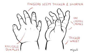 How to Draw Hands and Feet | Art Rocket