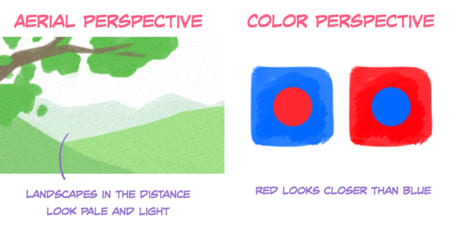 A Beginner’s Guide to Perspective | Art Rocket