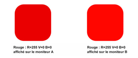 Les modes RVB et CMJN et leur utilisation | Art Rocket