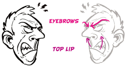 How To Draw Angry Expressions | Art Rocket