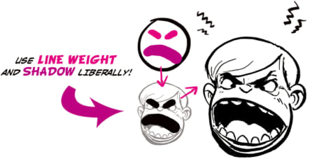 How To Draw Angry Expressions | Art Rocket