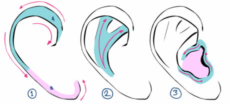 Ultimate Guide to Drawing Ears | Art Rocket