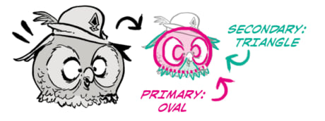 Designing characters with 7 basic shapes | Art Rocket