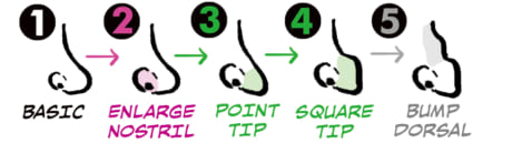 How to think: Drawing Noses | Art Rocket