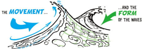 How to draw LIQUID MOVEMENTS and SEA WAVES | Art Rocket