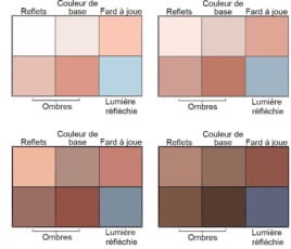 Comment coloriser la peau de style animé | Art Rocket