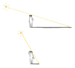 Guide to Drawing Shadows | Art Rocket