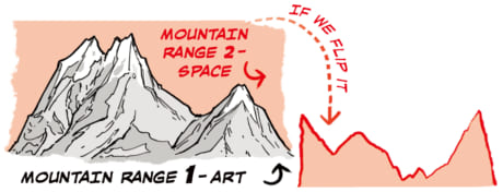 How To Draw Mountains | Art Rocket
