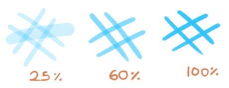 Tips for Drawing Digital Anime Line Art! | Art Rocket