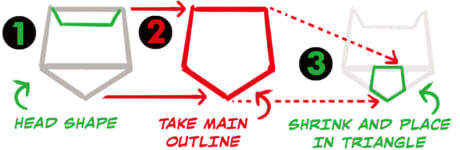 How To Draw Animal Heads & Snouts | Art Rocket