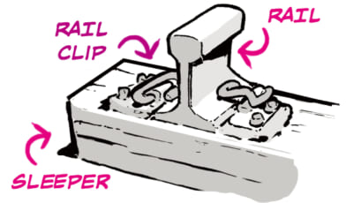 How to Draw Train Tracks and Pathways | Art Rocket