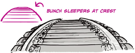 How to Draw Train Tracks and Pathways | Art Rocket