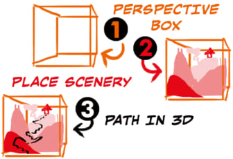 How to Draw Train Tracks and Pathways | Art Rocket