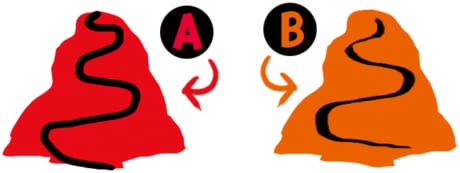 How to Draw Train Tracks and Pathways | Art Rocket